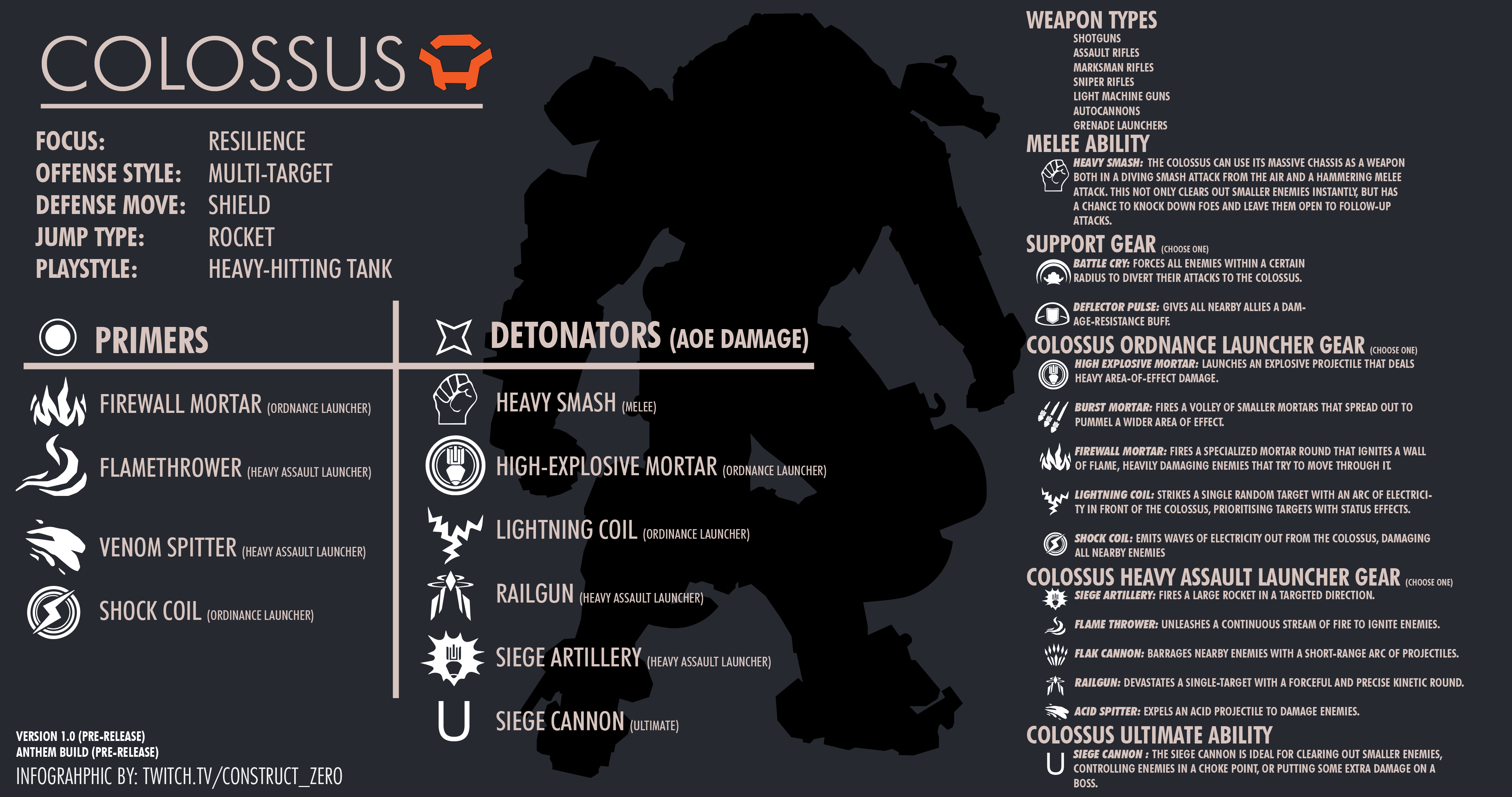 These Anthem Javelin Abilities Infographics Are Incredibly Useful
