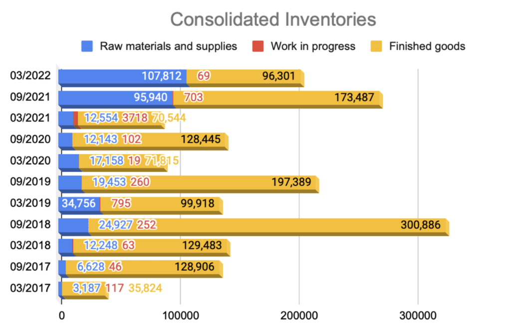 Financial Data Shows Signs Of New Console From Nintendo In 2023